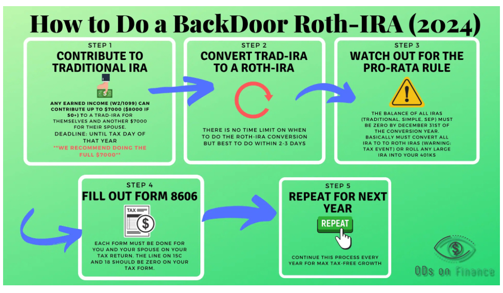 What Is a Backdoor Roth IRA? And How Does It Work? – Silver Serenity ...